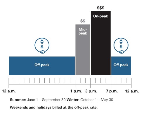 Time of Use Billing Payment Xcel Energy