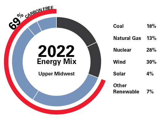 Power Generation | Energy Portfolio | Xcel Energy