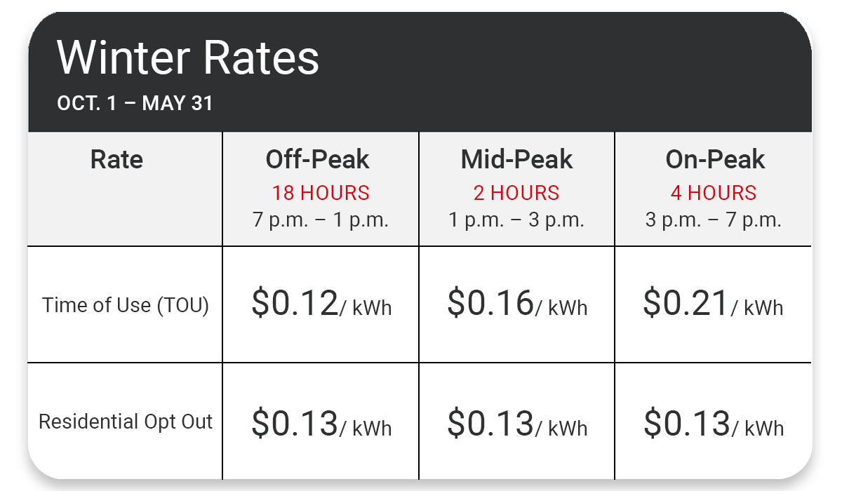 Cheapest off peak electricity rates store