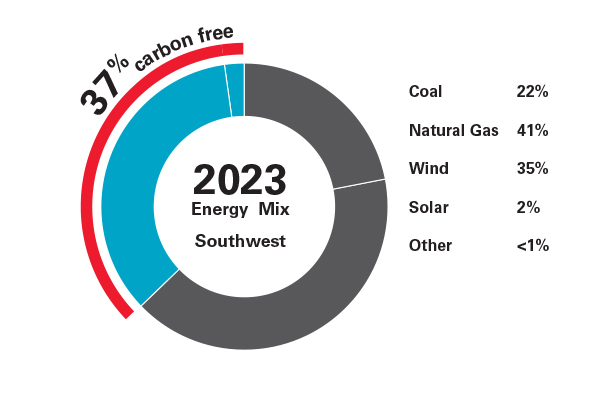 Power Generation | Energy Portfolio | Xcel Energy