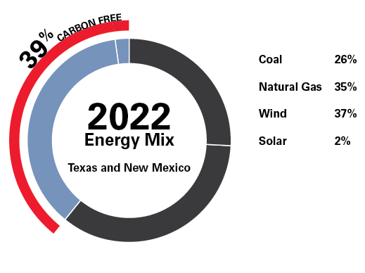 Power Generation | Energy Portfolio | Xcel Energy